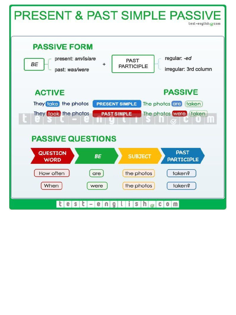 Passive Voice Rule Chart | PDF