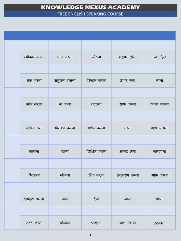 A To Z Daily Use Verbs With Meanings | PDF