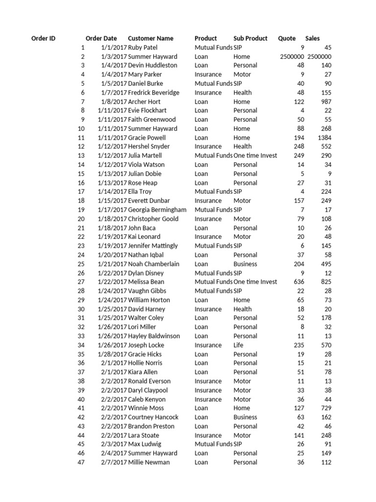 Power BI Dataset | PDF | Financial Services | Equity Securities