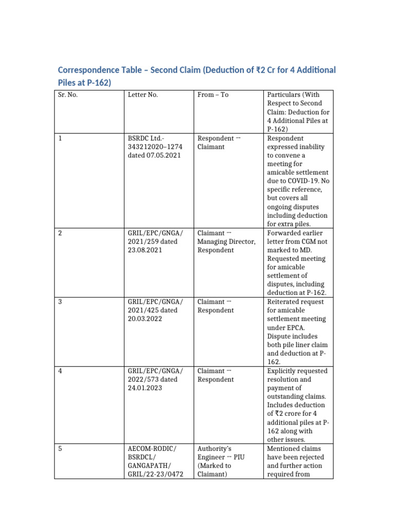 Second Claim Correspondence Table | PDF