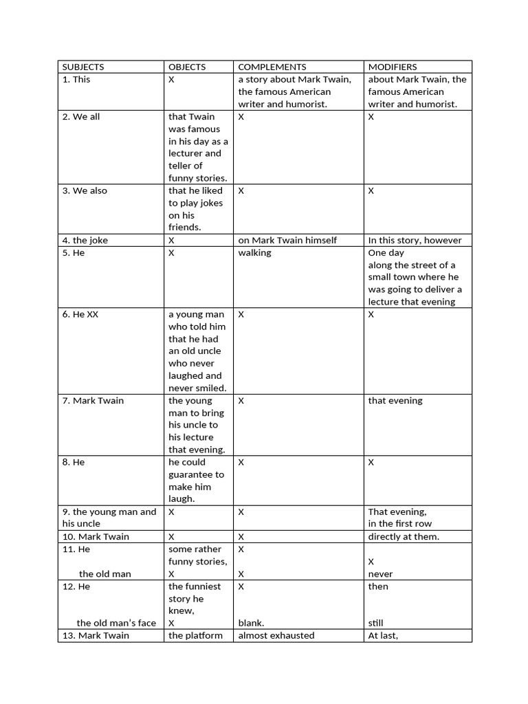 Practice 1 Business Partner | PDF | Humour | Entertainment