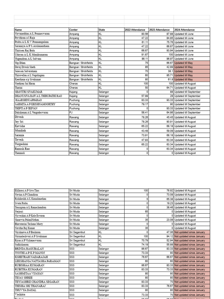 Graduation List 2025 Overview | PDF