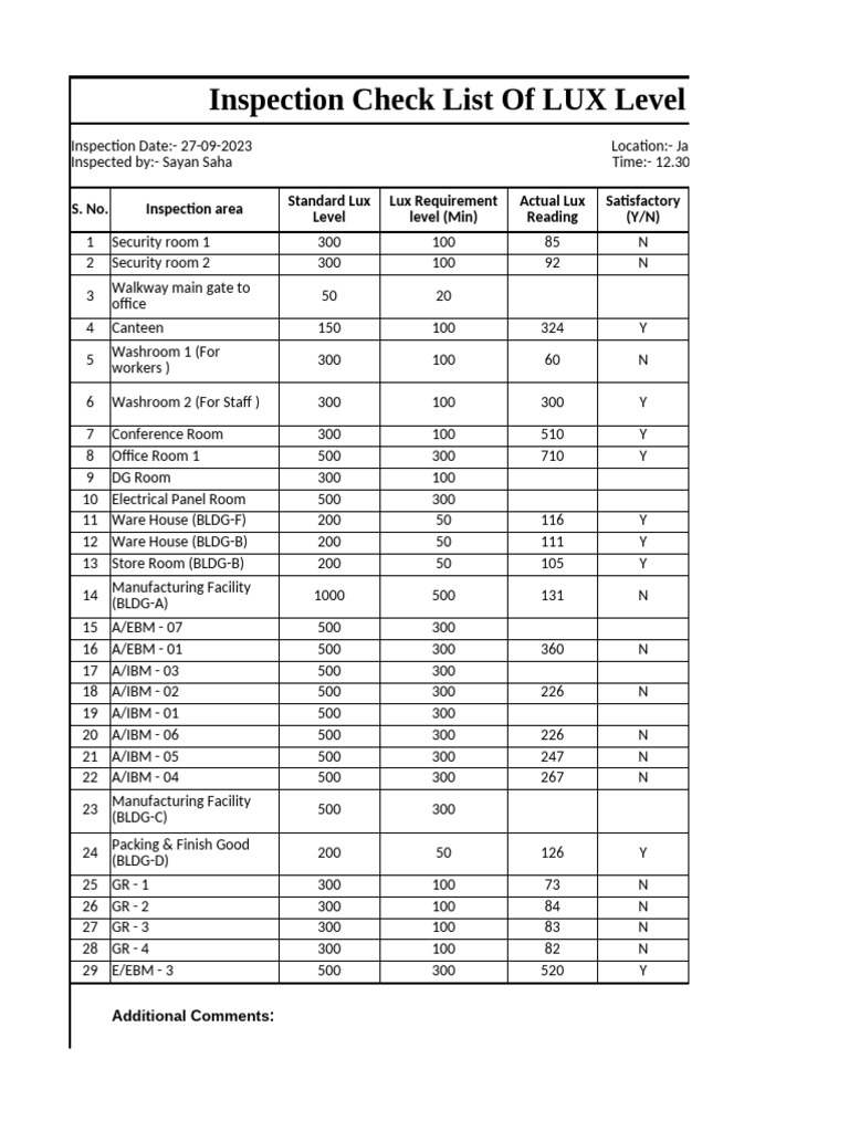 Jalan Dhulagarh Lux Report | PDF
