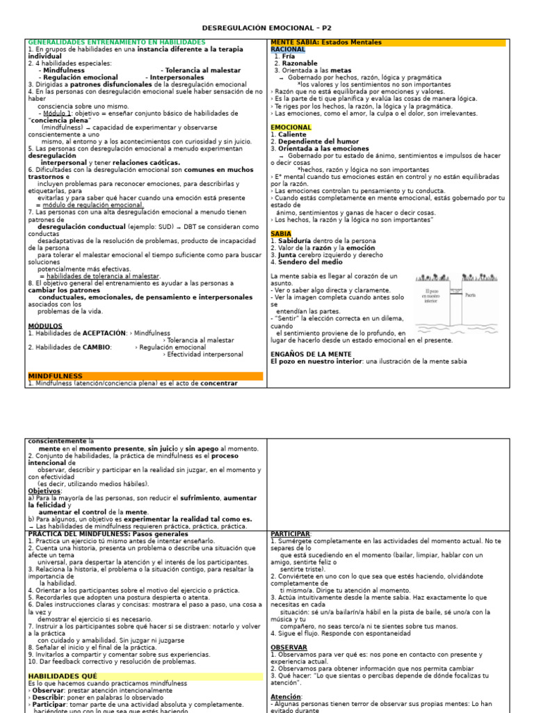 Resumen P2 - Desregulación Emocional | PDF | Las emociones | Autorregulación emocional