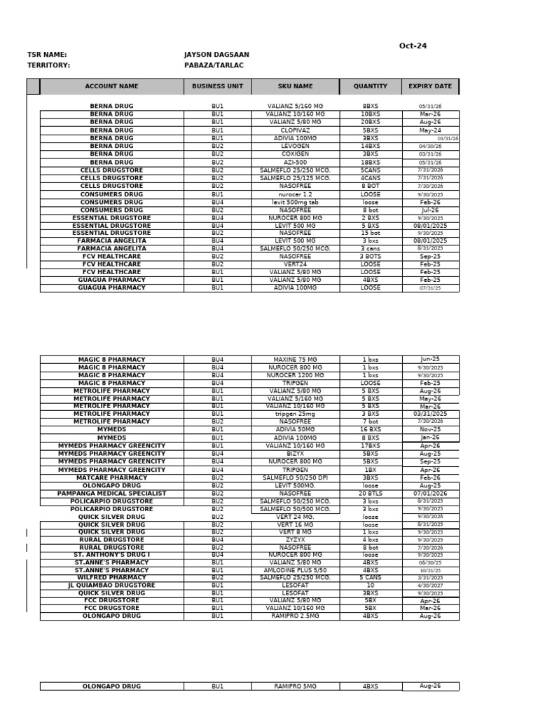 Valianz and Nurocer Inventory Report | PDF | Pharmacy | Medical Treatments