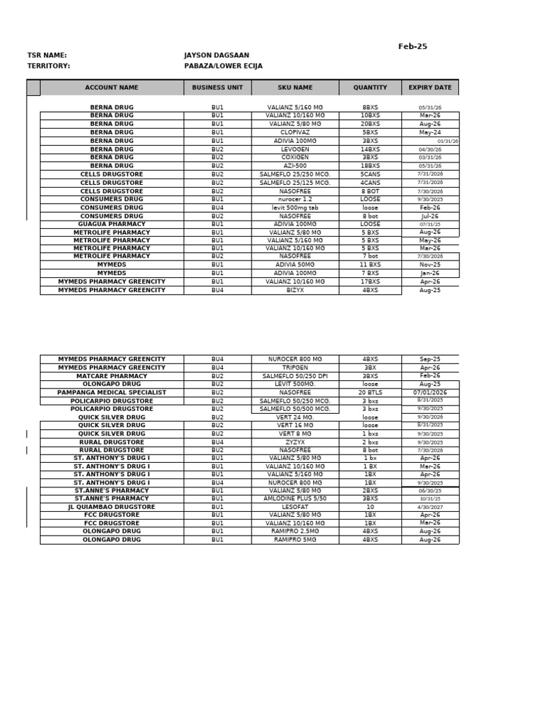 Valianz and Salmeflo Inventory Report | PDF | Pharmacy | Medicine