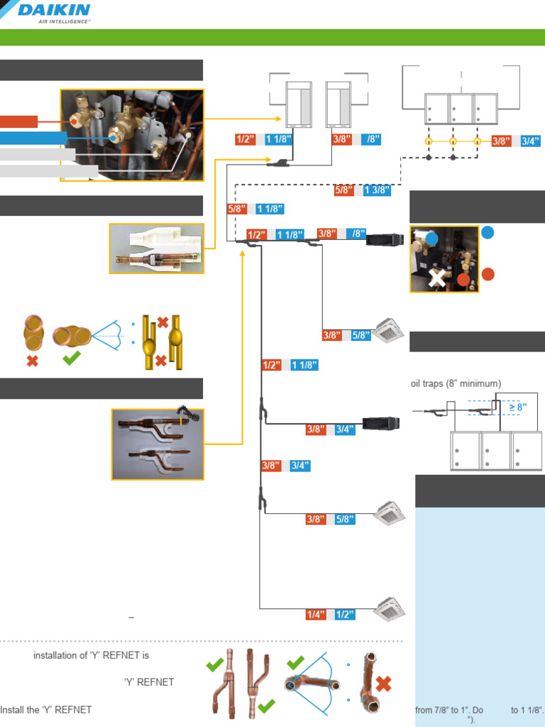 VRV PIPING CONNECTION GUIDE | PDF | Pump | Pipe (Fluid Conveyance)