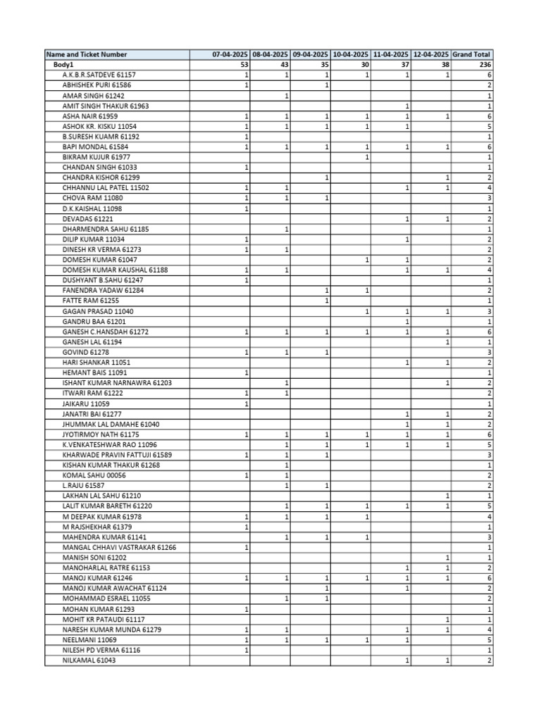 Attendance Zero Punch 20250407 To 20250412 | PDF