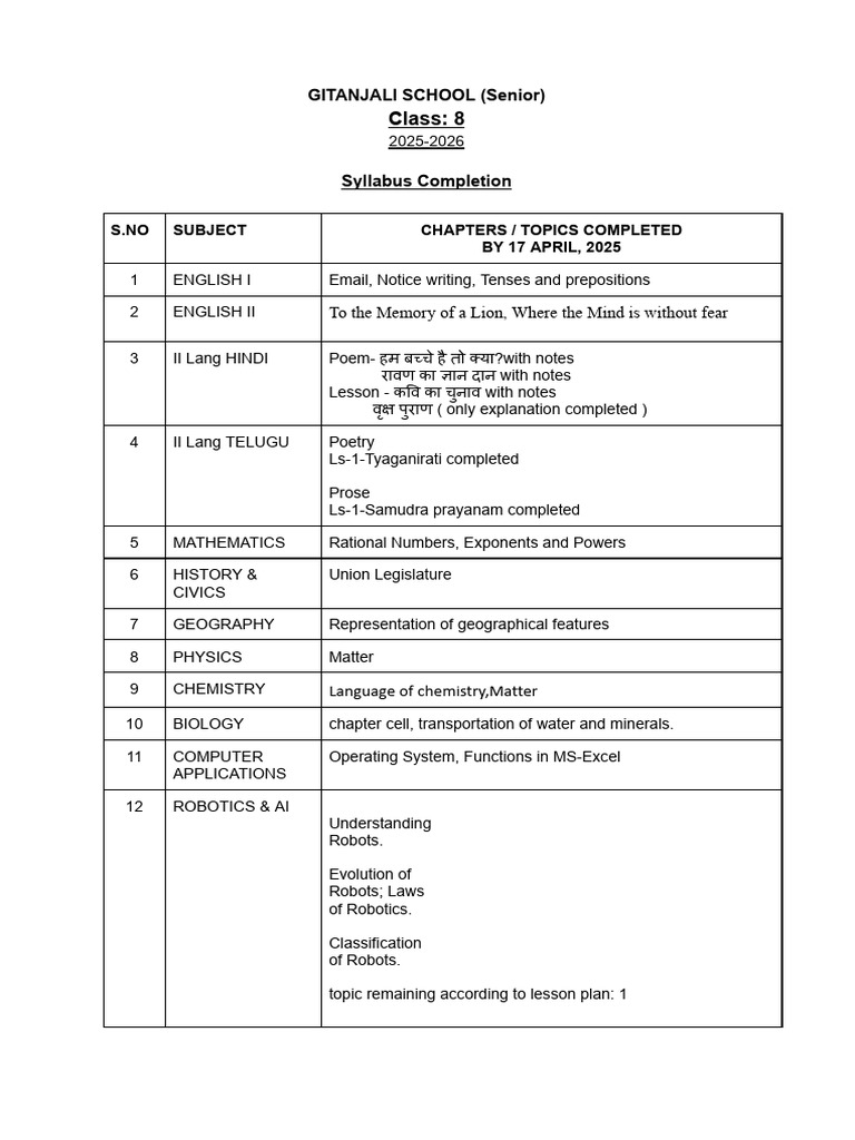 Gitanjali School Class 8 Syllabus 2025-26 | PDF