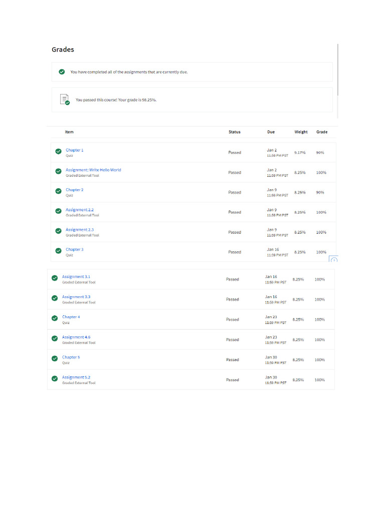 Coursera Grades | PDF