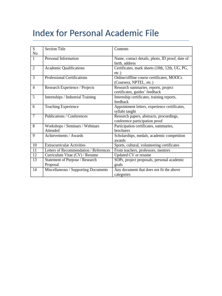 Index_for_Personal_Academic_File | PDF