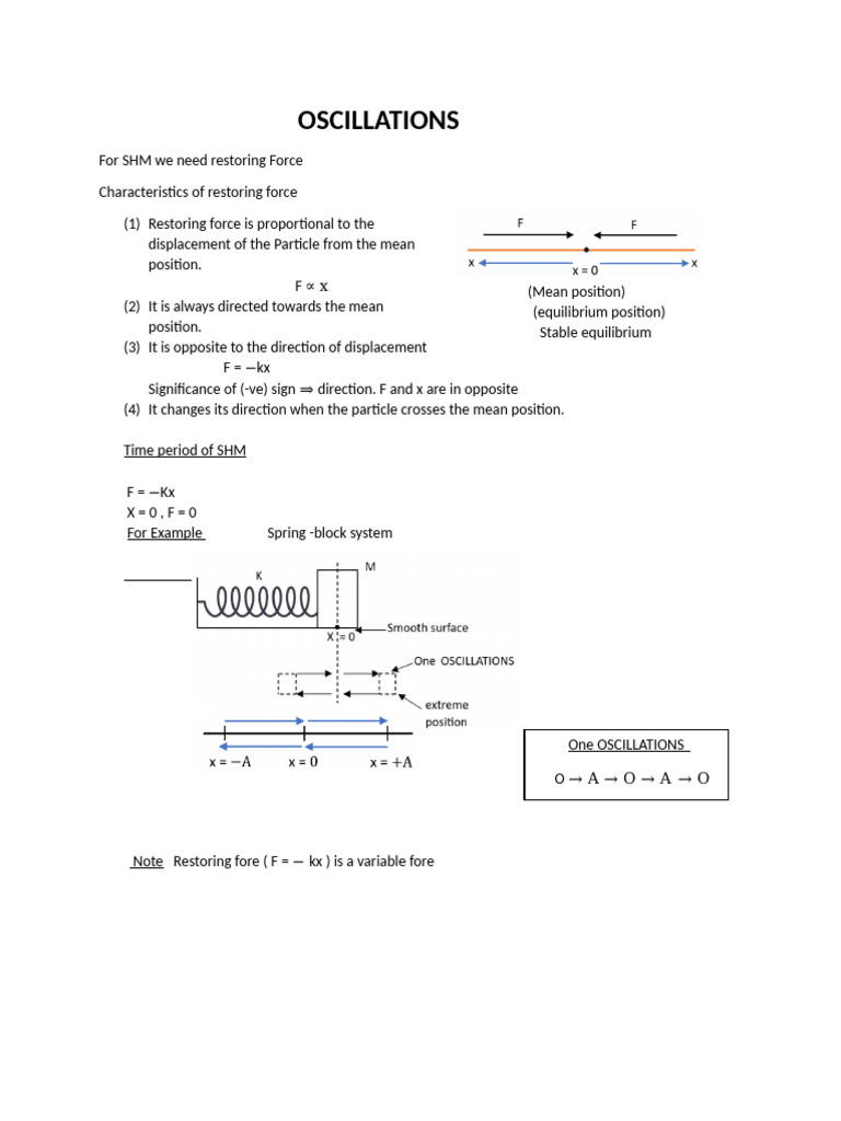 Oscillation - Concept Sheet | PDF | Oscillation | Force
