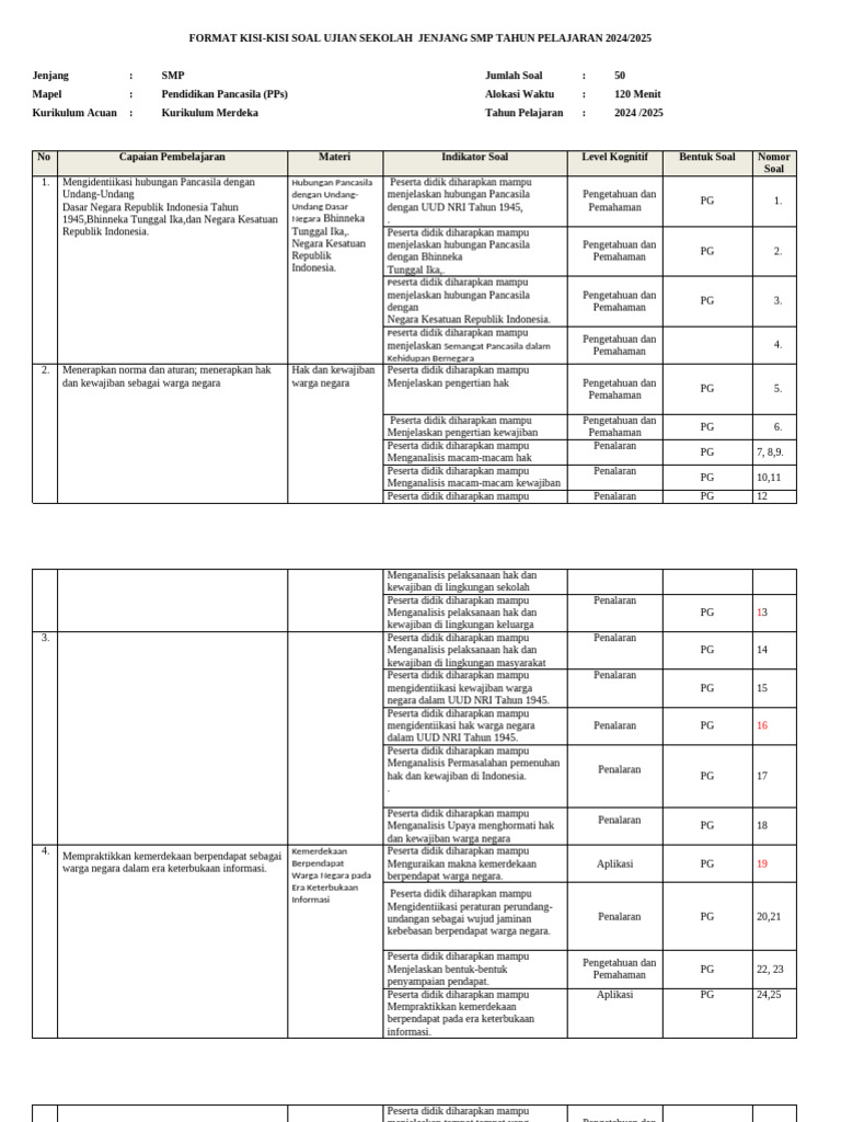 Kisi-Kisi ASAT PP US Genap 24-25 | PDF