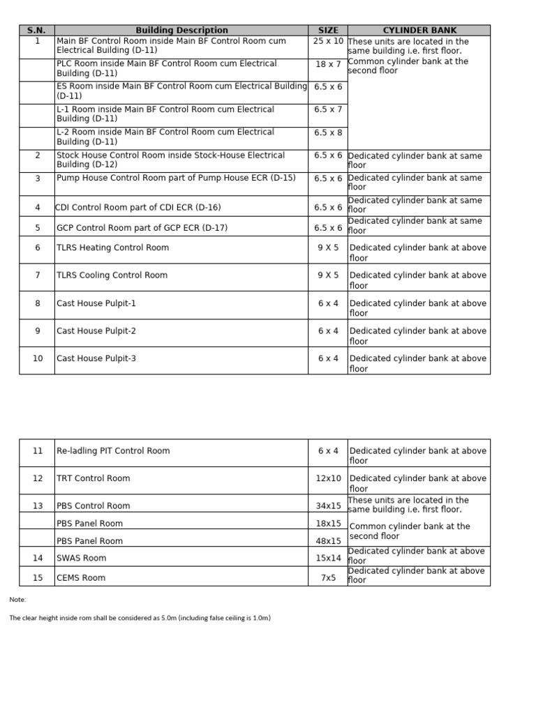 Clean Agent System Deployment Areas | PDF | Building Technology ...
