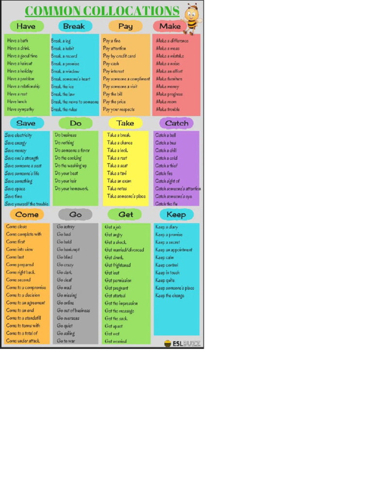 Common Collocations | PDF