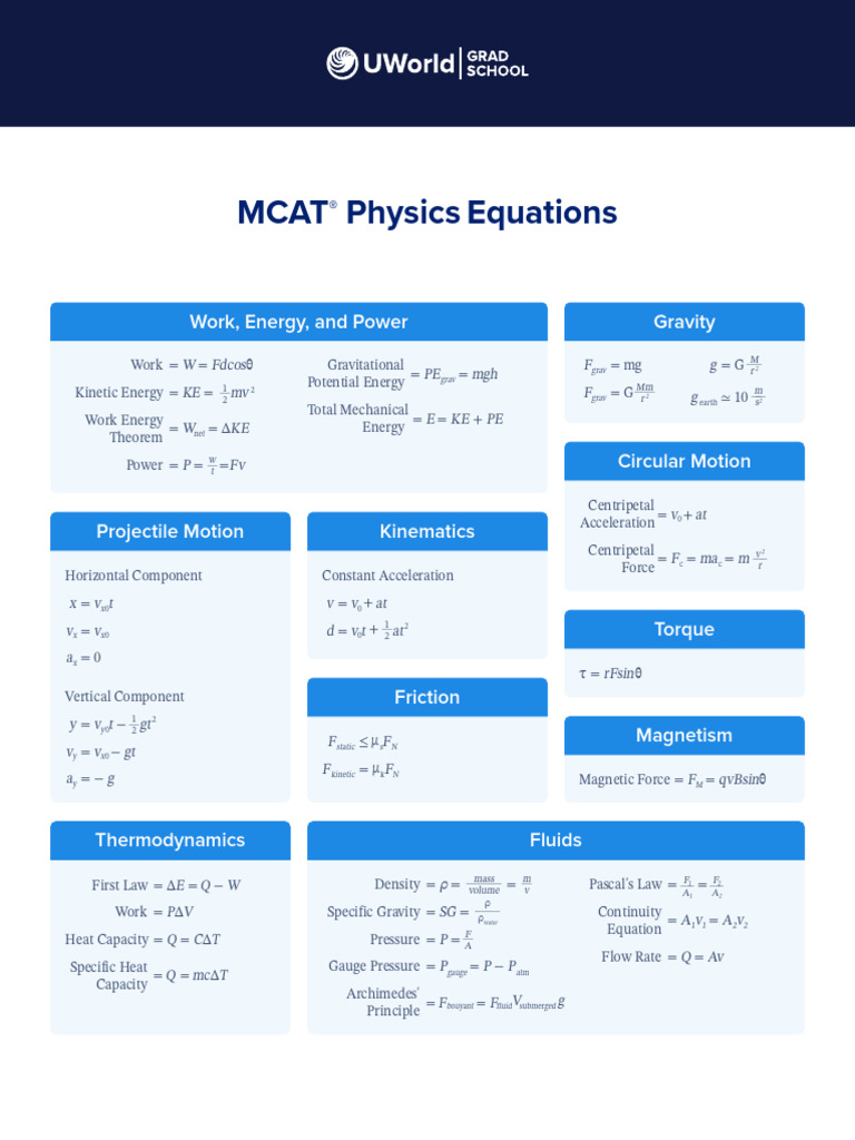 MCAT Physics-Chemistry Formulas-Sheet 2025 | PDF | Chemical Equilibrium | Force
