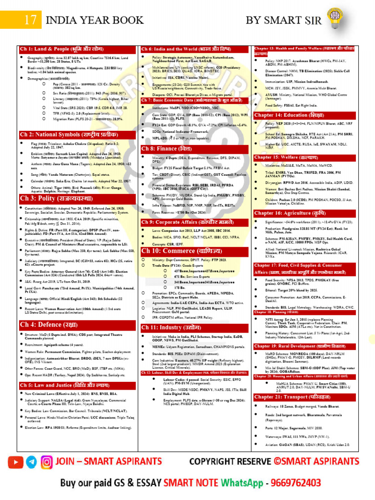 Smart Sir India Year Book 2025 in 2 Page With Pyq | PDF