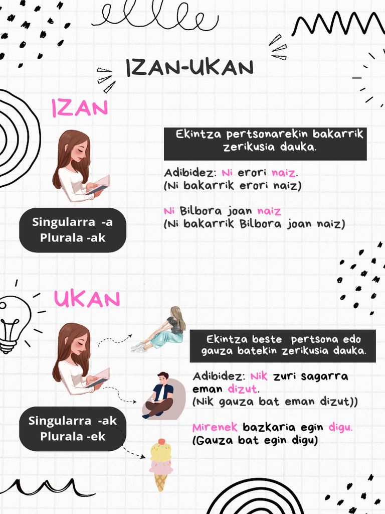 IZAN | PDF