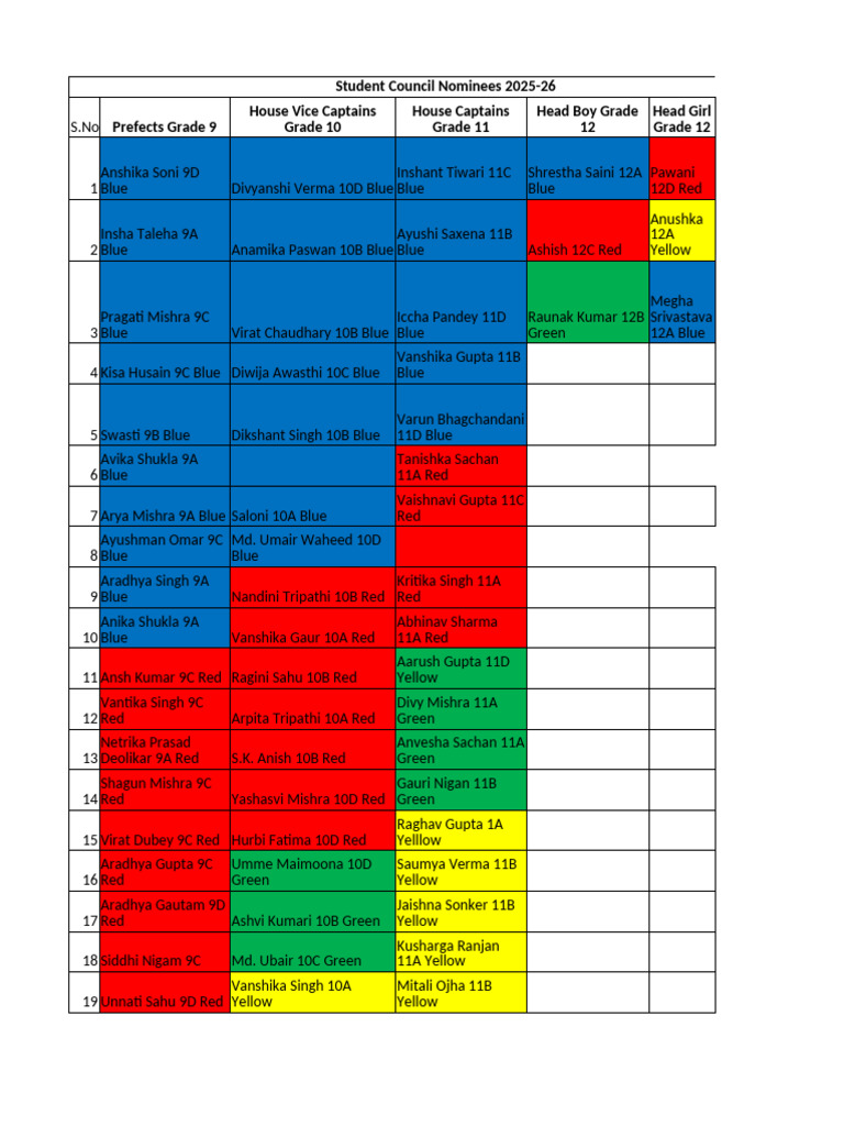 Student Council Nominees 2025-26 | PDF