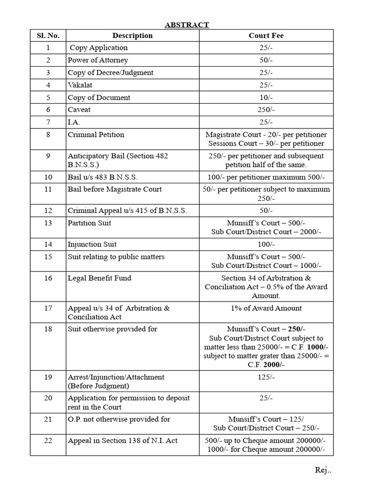 Court Fees Schedule for 2024 | PDF | Separation Of Powers | Common Law