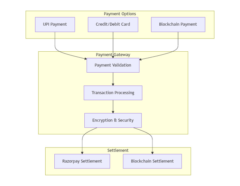 High-Level Design (HLD) - 3 | PDF