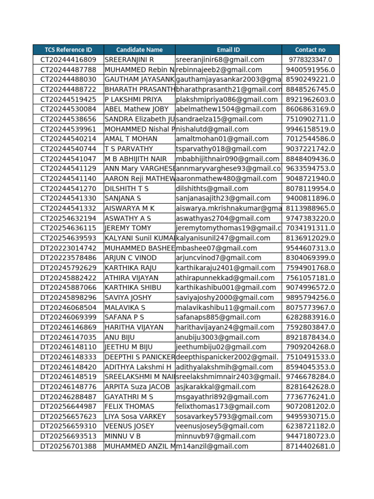 TCS NQT 2025 Interview Shortlist | PDF