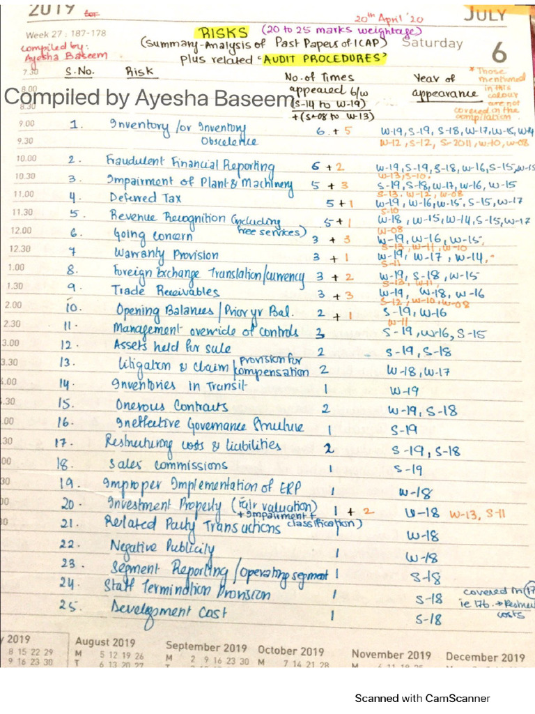 Risks and Procedures Compiled by Ayesha Baseem | PDF
