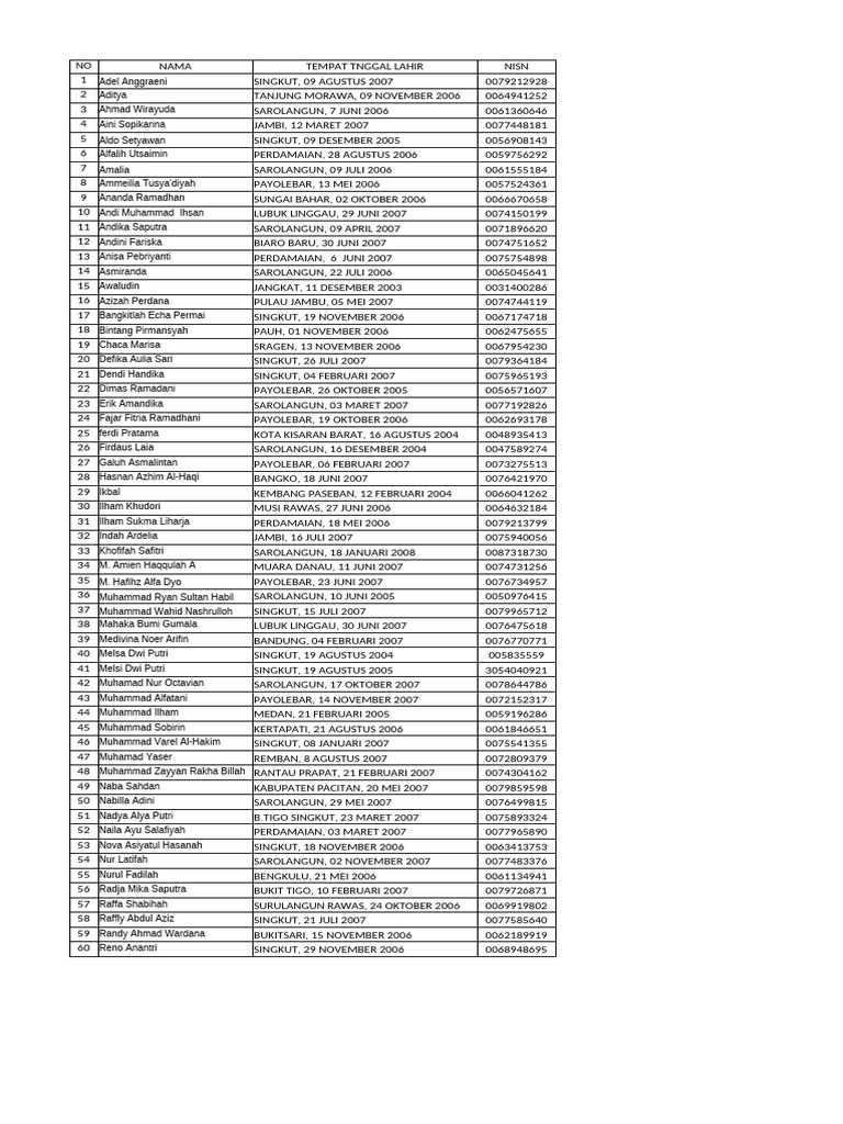 Data Kelulusan Kelas 9 Ta 2021 2022 | PDF