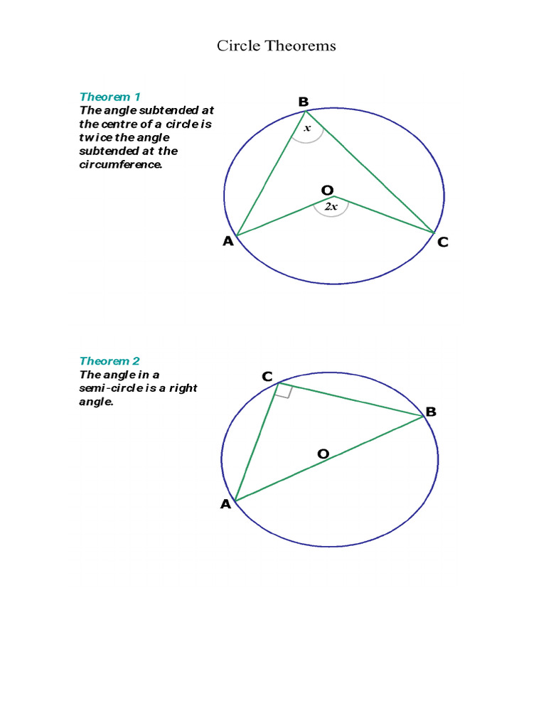 Circle Theorem | PDF