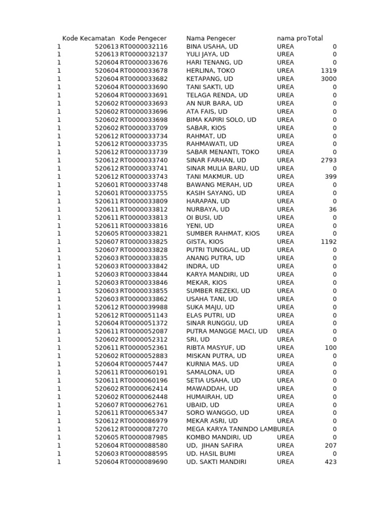 SELISIH F6 BIMA DAN KOTA | PDF