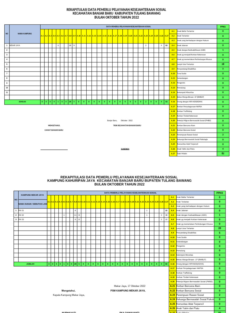 Format Ppks Fix (2) Mekar Jaya Oktober 2022 | PDF