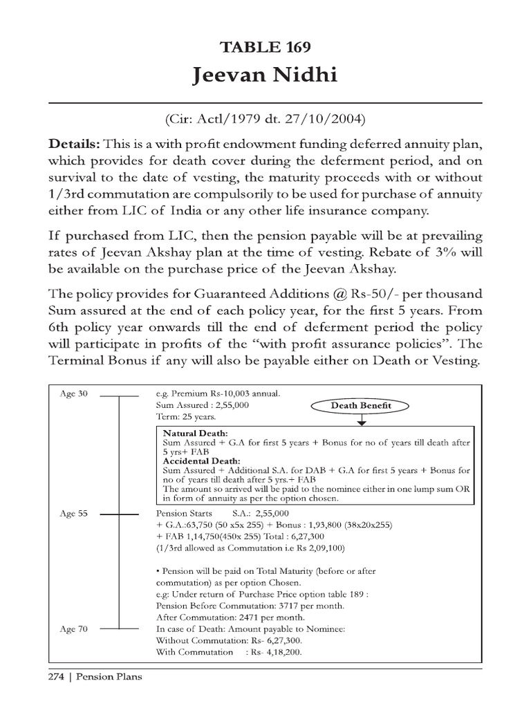 Table 169-Jeevan Nidhi | PDF