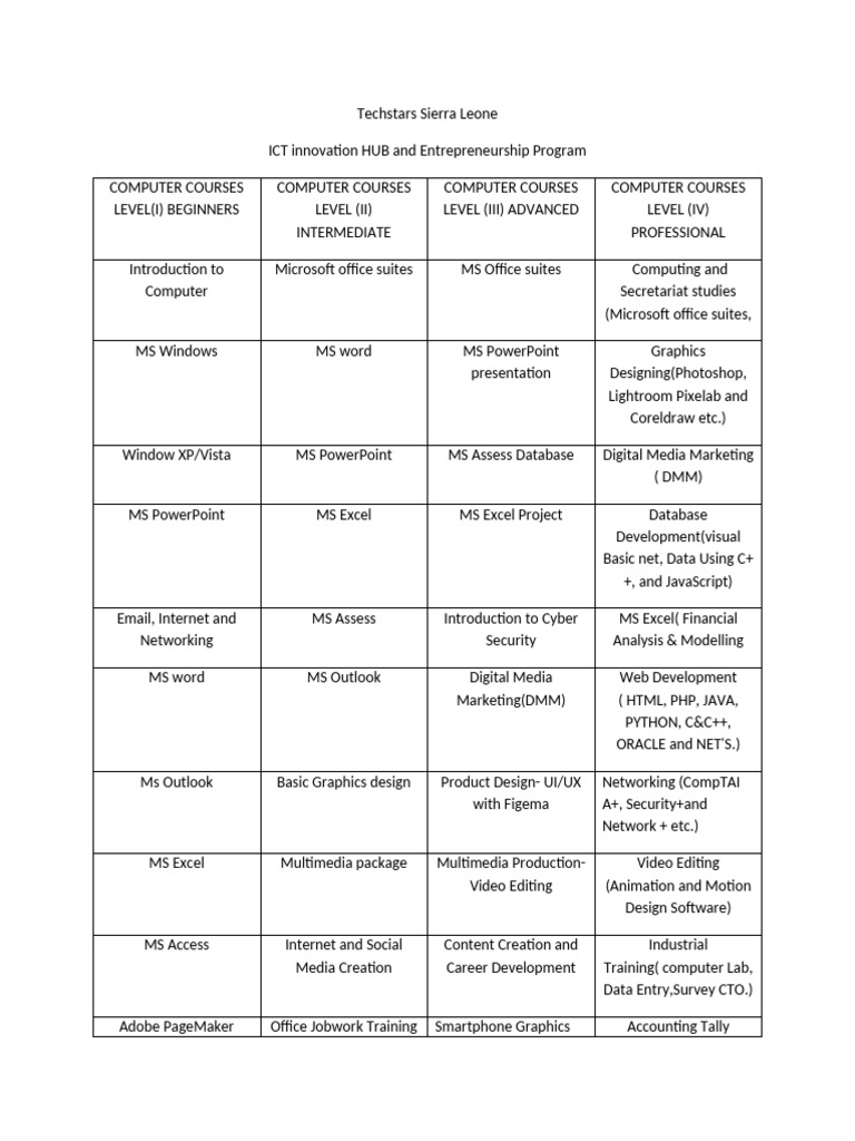 Techstars Sierra Leone Course List | PDF | Microsoft Office | Microsoft Excel