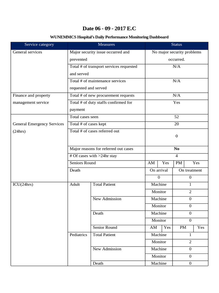 06-09-17 SBFR Daily Report | PDF | Surgery | Oral And Maxillofacial Surgery
