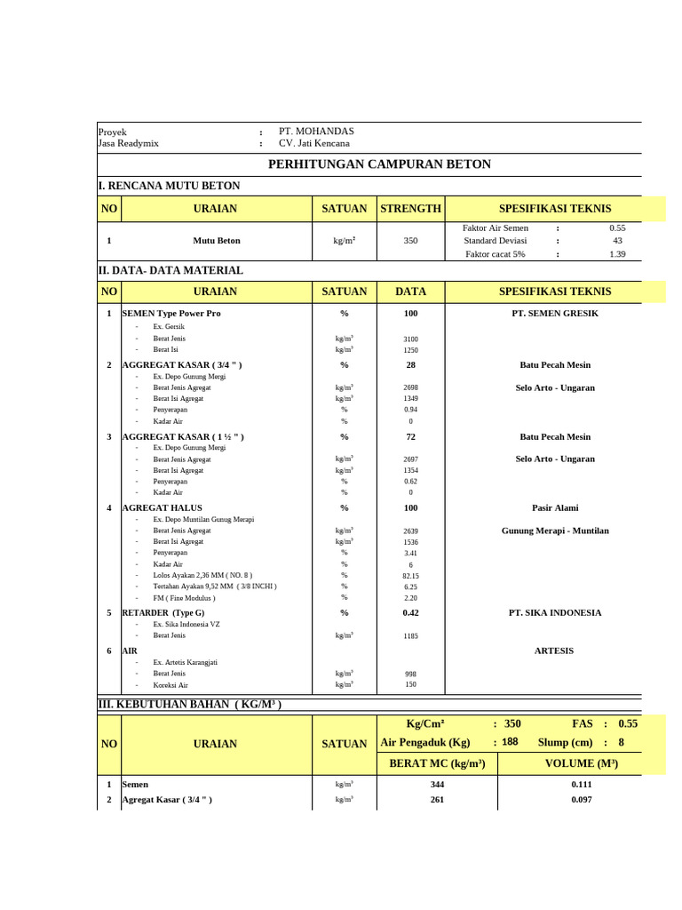 Contoh Job Mix | PDF