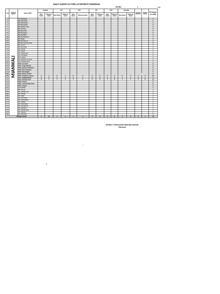 Format Daily Clients April 25 | PDF