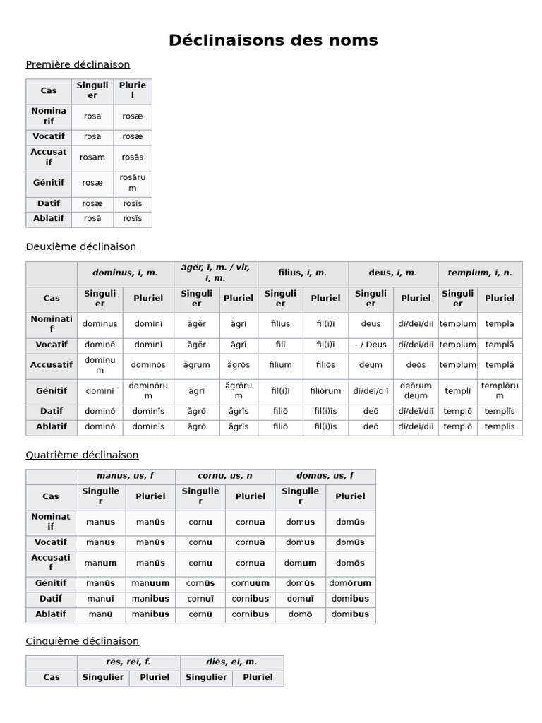Fiches de Latin - Déclinaisons | PDF