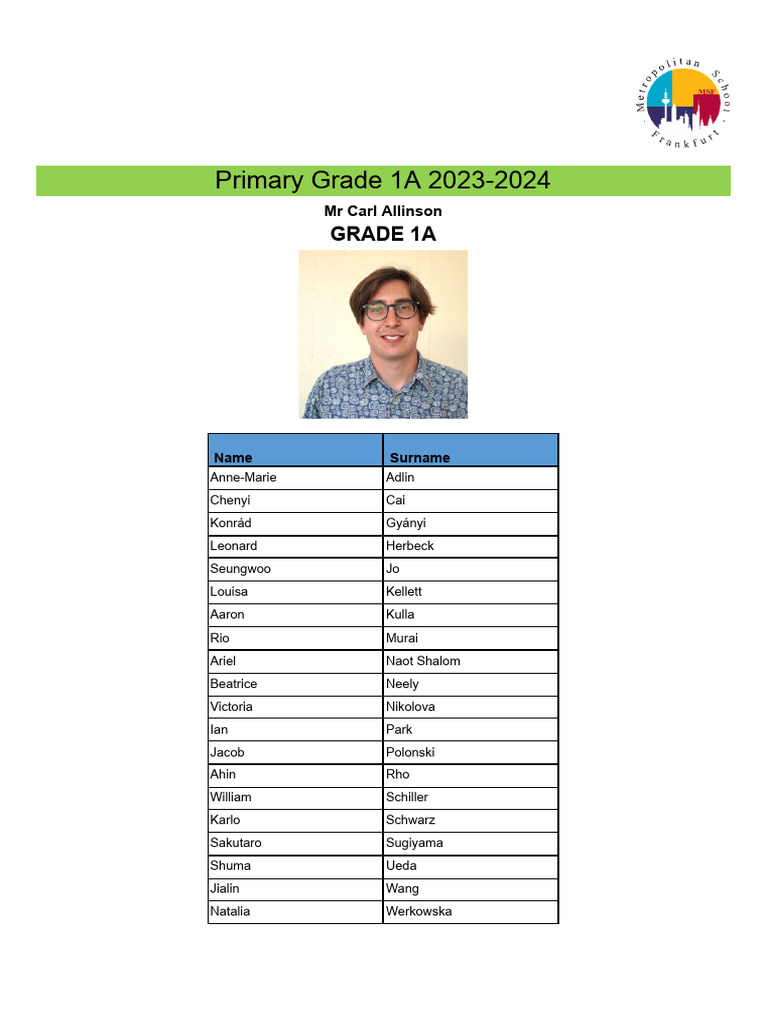 PRI Class List 2023 2024 Published | PDF