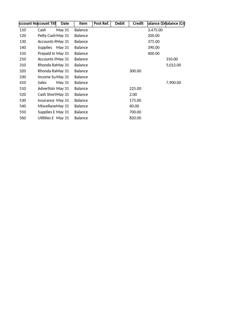 General Ledger Output | PDF