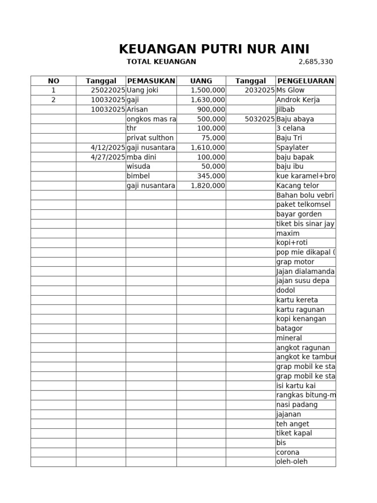 Buku KEUANGAN PUTRI NUR AINI | PDF