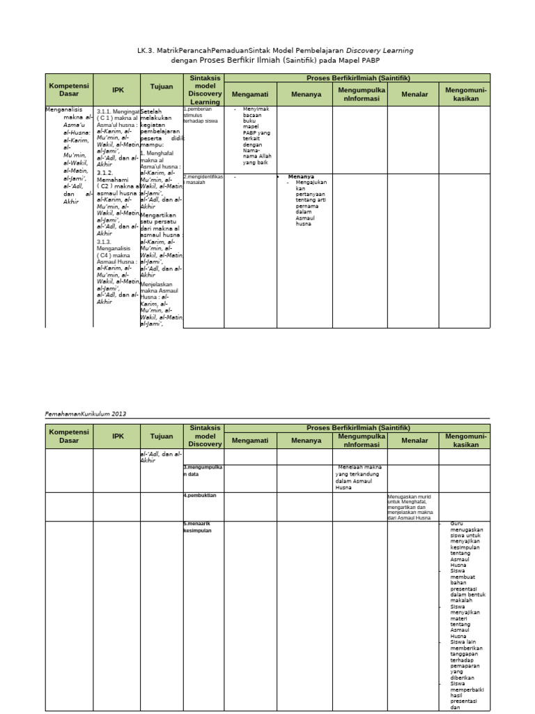 Format LK-3 Pemaduan Syntak Model Pembelajaran DG Pendekatan Saintifik | PDF