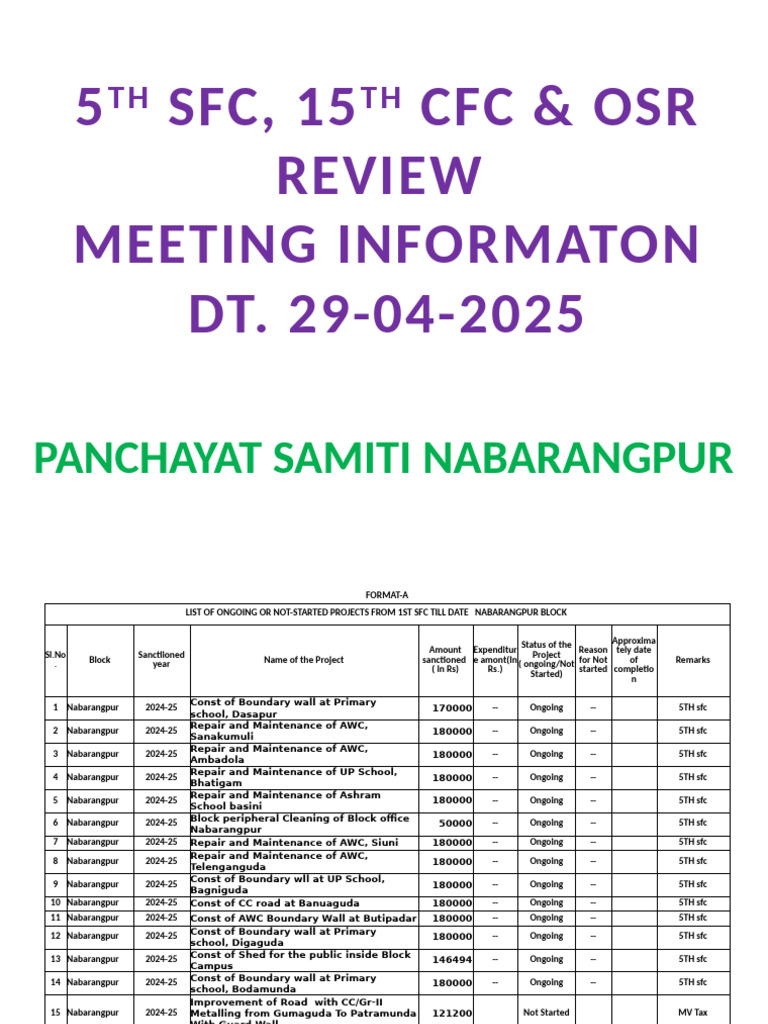 CFC & SFC 29-04-25 PPT Review Nabarangpur Block | PDF | Economies | Hydrology