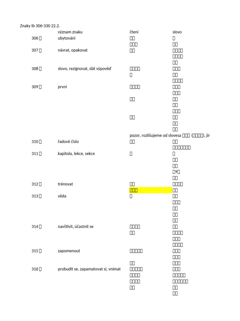 Písmo Ib 12 641-652 | PDF