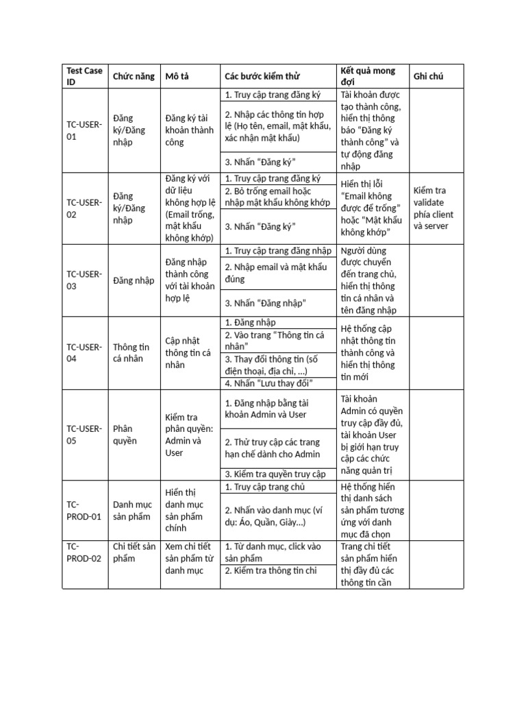 Test Case | PDF