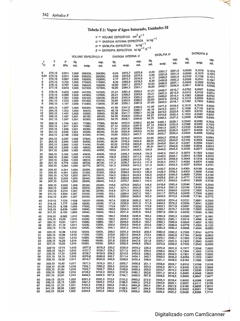 Tabela F - Vapor | PDF