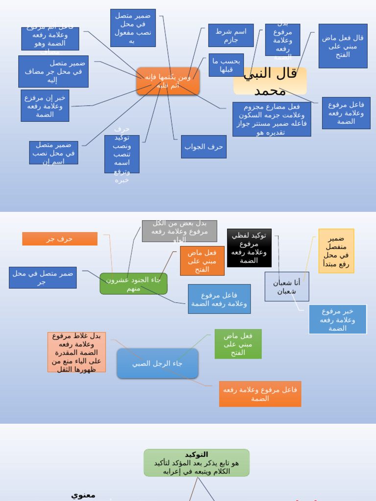 Amtsilah Irab Bab Taukid | PDF
