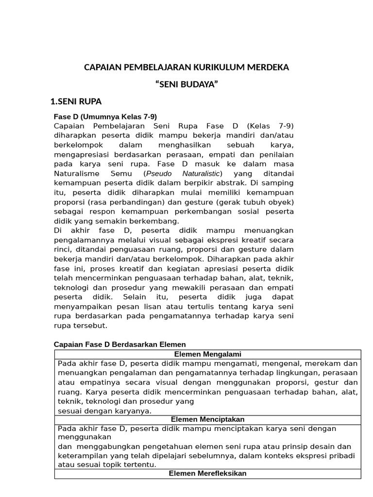 Capaian Pembelajaran Kurikulum Merdeka Seni Budaya | PDF