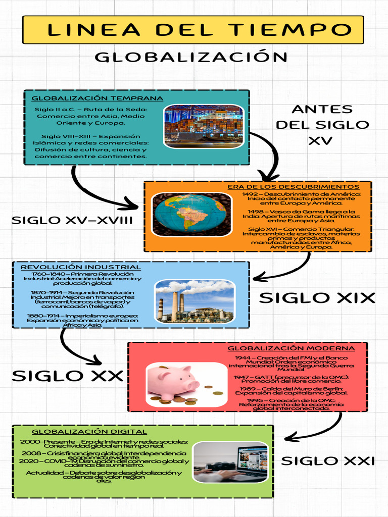Infografia Linea Del Tiempo Timeline Historia Cronologia Empresa Profesional Multicolor | PDF ...