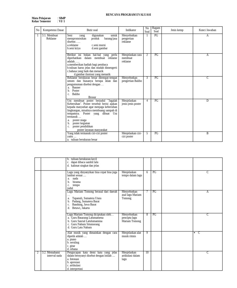 Rencana Program Evaluasi SBDP | PDF