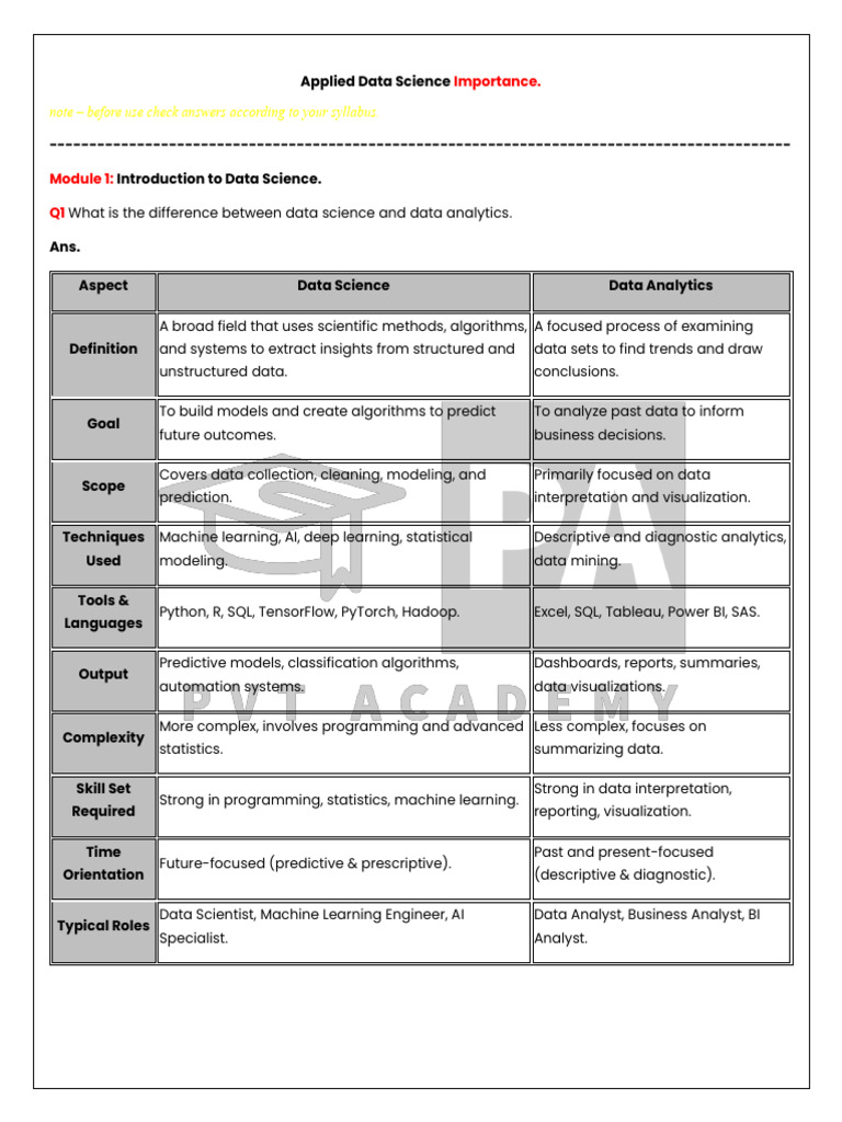 Ads Imp Qna 2025 15 04 06 06 35 | PDF | Type I And Type Ii Errors | Skewness